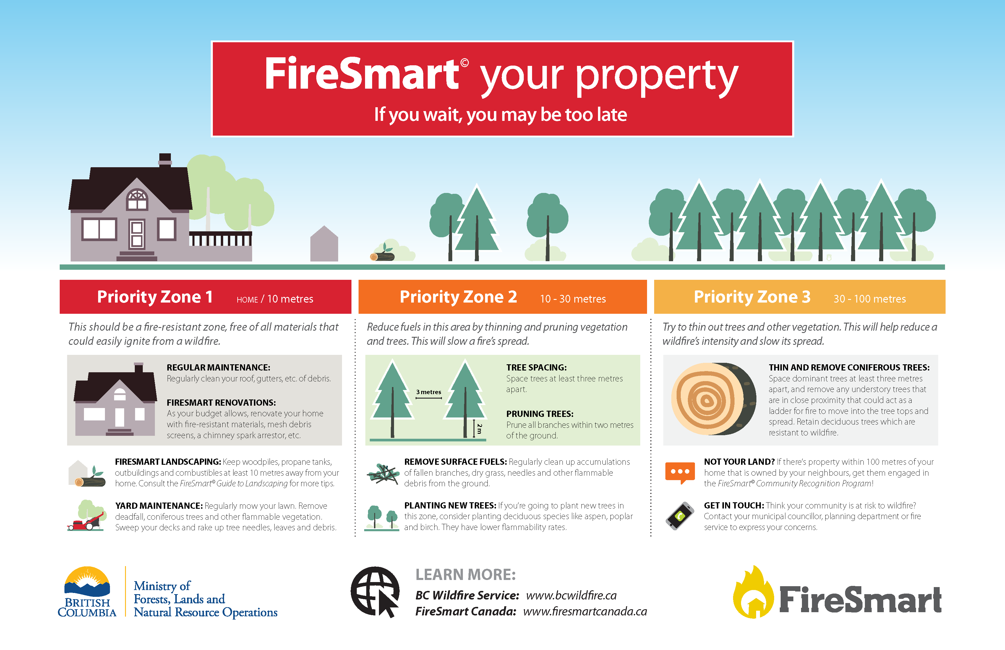 City of Fernie | FireSmart