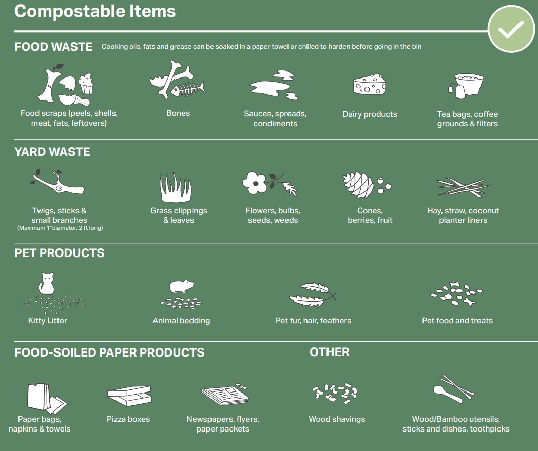 City of Fernie | Garbage & Recycling Collection