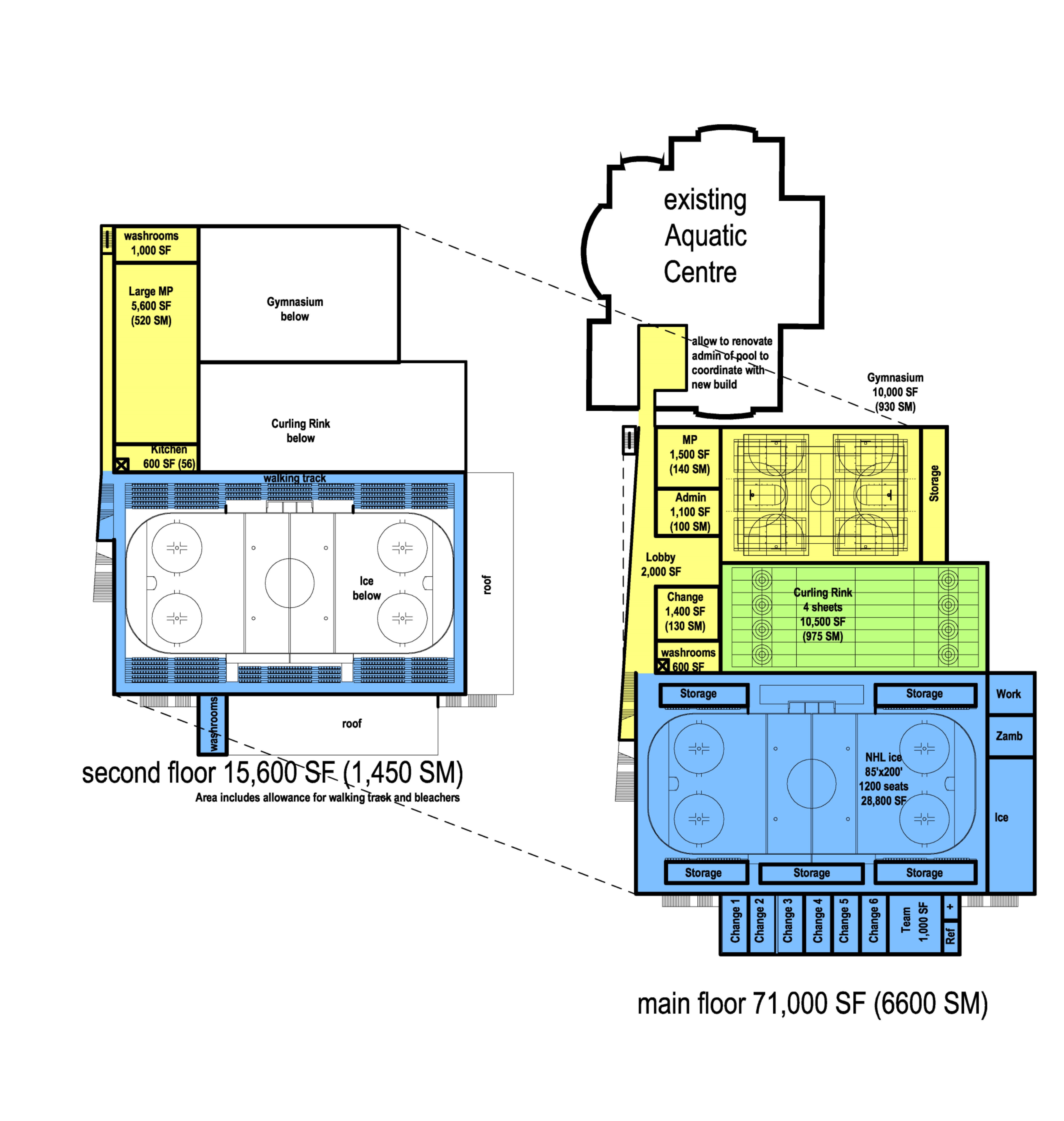 City of Fernie | Multi-Purpose Community Centre Project